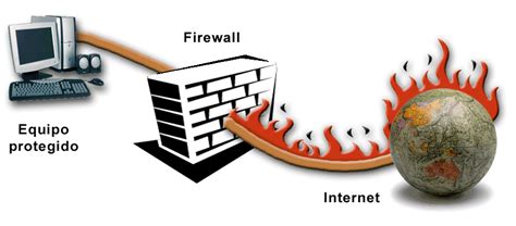 Que Es Y Para Que Sirve Un Firewall Definicion NBKomputer