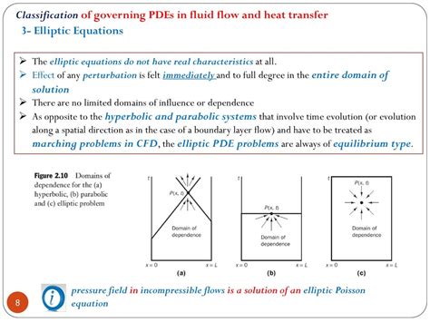 i computational fluid dynamics cfd i ppt download