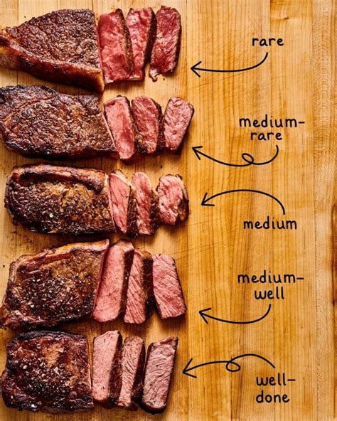 A Visual Guide To Cooking Steak Temperatures Tips And Timing How