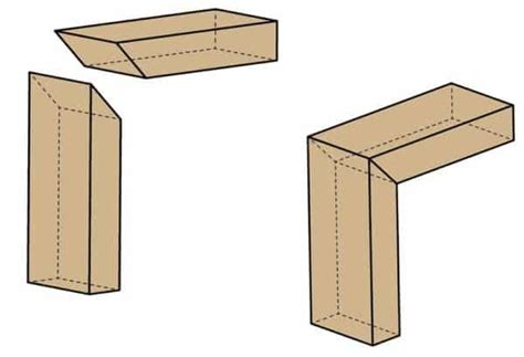 Common Types Of Wood Joints You Should Know 1001 Pallets Types Of