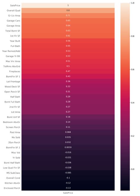 why do many examples use fig ax plt subplots in matplotlib otosection vrogue