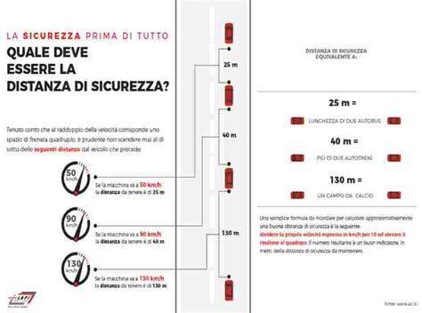 Distanza Di Sicurezza Sei Sicuro Di Rispettarla Sempre Da Oggi Le