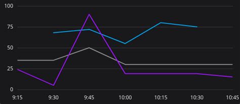 javascript chartjs remove the padding from the right side of the yaxes xaxes stack overflow
