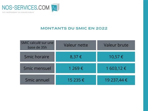 Smic Mensuel Net 2024 Dari Miriam
