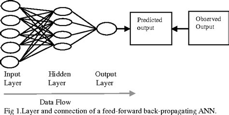 agricultural crop yield prediction using artificial neural network 65142 hot sex picture