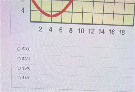 Solved Refer To The Figure Below Assuming The Firm Chooses Chegg