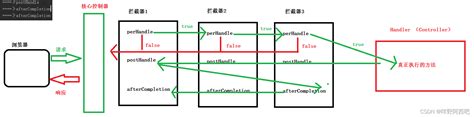 spring boot mybatisplus vue 开发日记 springboot mybatisplus vue csdn博客