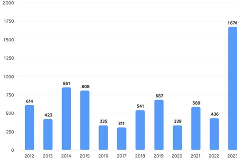 Le Spcj Publie Les Chiffres De L Antis Mitisme En France En