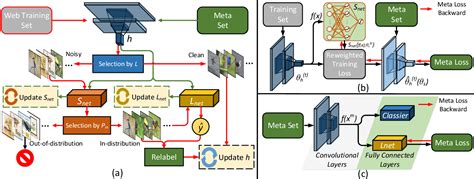 figure 1 from data driven meta set based fine grained visual recognition semantic scholar