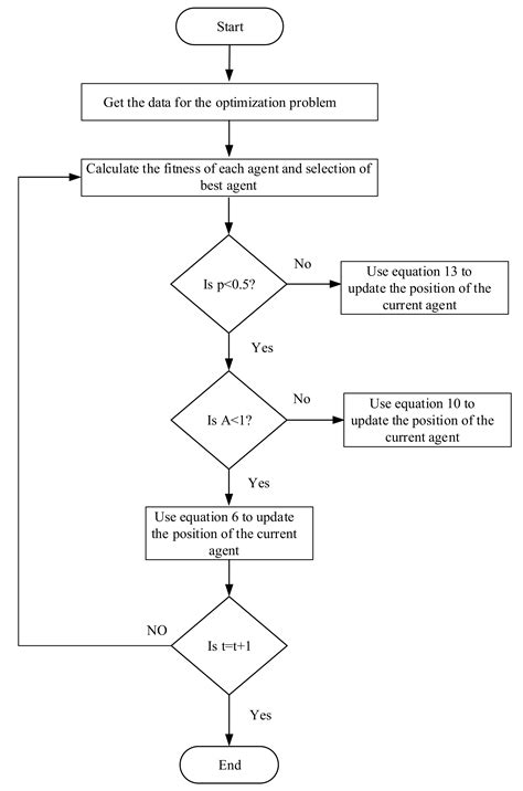 energies free full text nature inspired whale optimization algorithm for optimal
