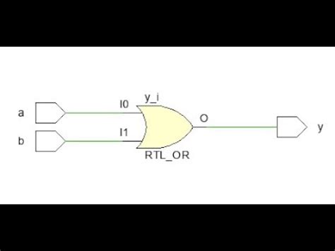 OR GATE Verilog Code Testbench Code And Simulation Using Gtkwave YouTube