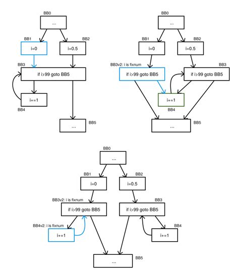 how i developed a faster ruby interpreter red hat developer