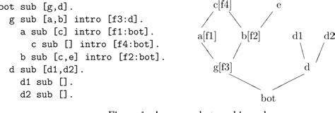 figure 1 from abstract machine for typed feature structures semantic scholar
