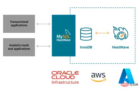 let s talk about mysql heatwave in one article mysql tutorial php cn