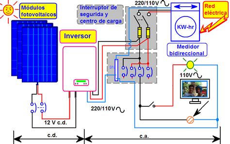 Diagrama De Paneles Fotovoltaicos Esquema De Una Instalació