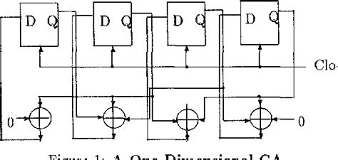 figure 1 from board level fault diagnosis using cellular automata array semantic scholar