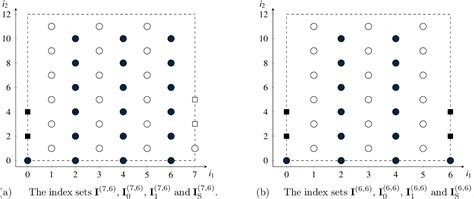 figure 2 from a spectral interpolation scheme on the unit sphere based on the nodes of spherical