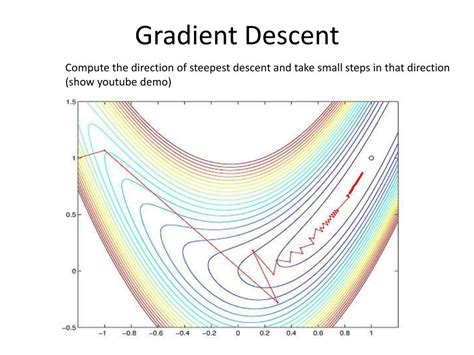 gradient descent of matrix
