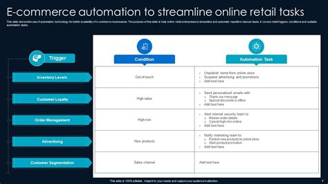 E Commerce Automation Powerpoint Ppt Template Bundles