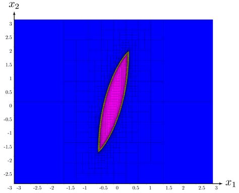 algorithms free full text kleene algebra to compute invariant sets of dynamical systems