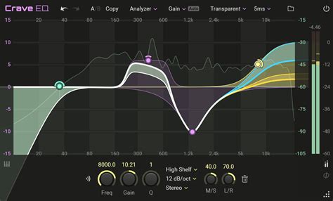 Crave Eq Professional Equalizer Plugin For Mixing And Mastering Vst