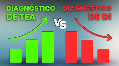 Aumento De Diagn Stico De Tea E Diminui O De Diagn Sticos De Di Youtube