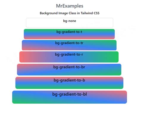 Tailwind Background Image Quick Guide Examples