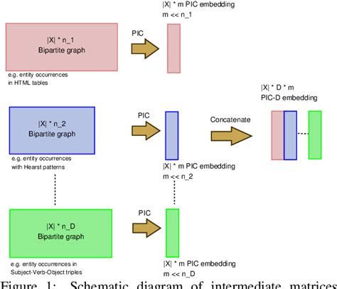 figure 1 from very fast similarity queries on semi structured data from the web semantic scholar