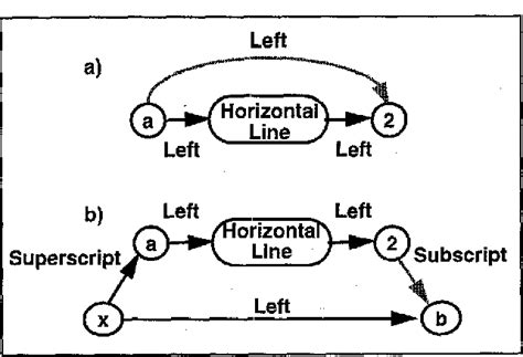 figure 6 from mathematics recognition using graph rewriting semantic scholar
