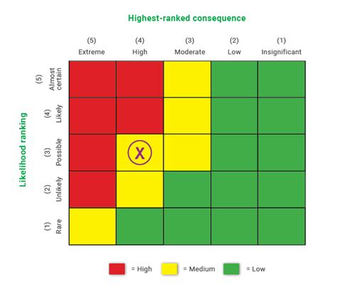 Environment Essentials Environmental Risk Assessment