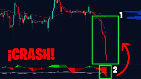 BITCOIN ESTÁ CAYENDO Cuidado Aqui Analisis con estrategia de
