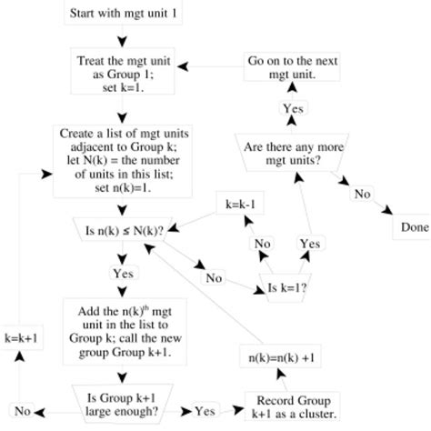 flowchart of the cluster enumeration algorithm download scientific diagram