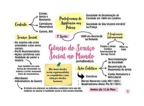 Mapa Mental Instituições Sociais REVOEDUCA
