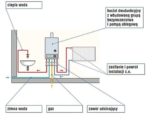 Schemat Instalacji C O Najpopularniejsze Rozwi Zania Murator Pl
