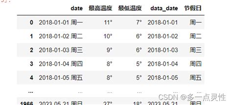 23 5 27 2：删除某列中每行中的某些符号 pandas删除某列的所有某些字符 csdn博客
