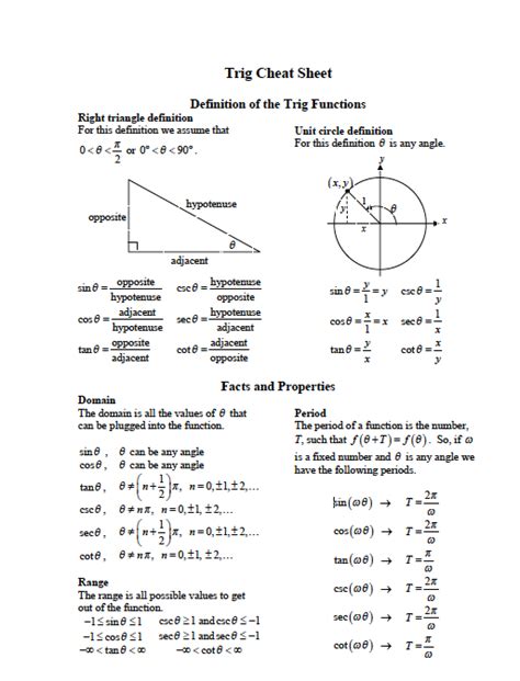 international mathematical olympiad useful trigonometry cheat sheet for all levels igcse ib
