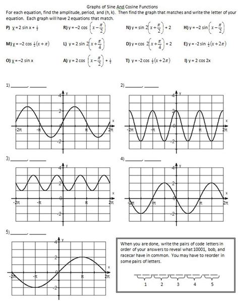 Trigonometric Graphs Practice Questions Corbettmaths Worksheets Library