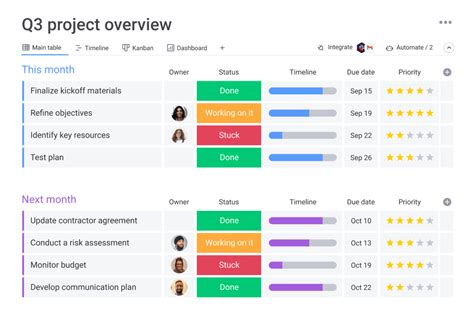 Monday Board With Multiple Integrations