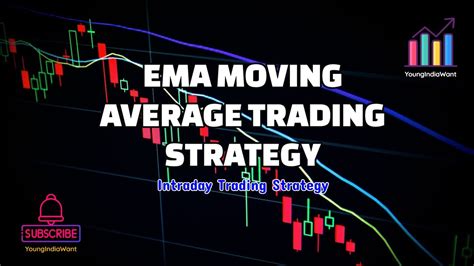 Best EMA Trading Strategy Intraday Moving Average Cross Trading