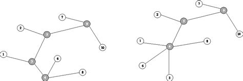 figure 1 from min degree constrained minimum spanning tree problem complexity properties and