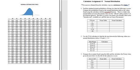 solved calculator assignment 3 normal distribution normal