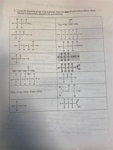 Solved Name Functional Group Identification Worksheet Chegg