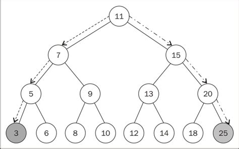 learning javascript data structures and algorithms