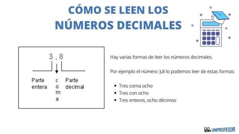 Cómo se leen los números DECIMALES RESUMEN fácil VÍDEOS
