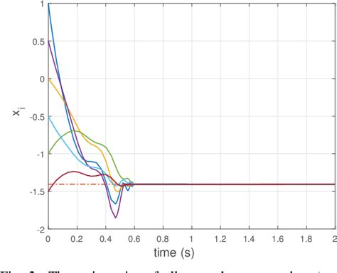 predefined time distributed optimization of multi agent systems with exogenous disturbance