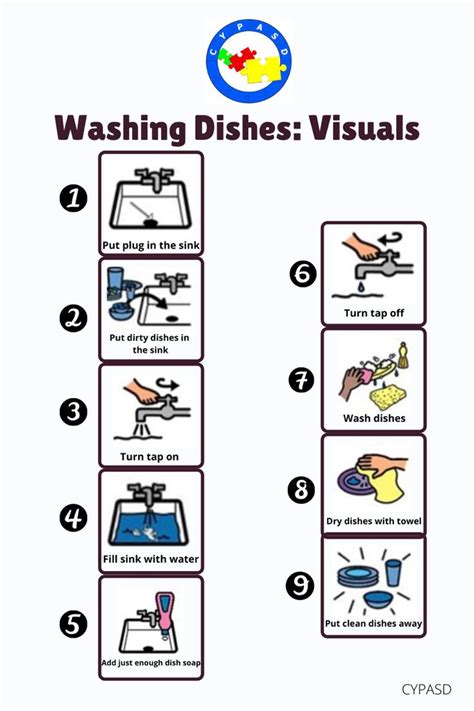 Washing Dishes Visual