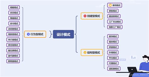 设计模式之单例设计模式 忆云竹