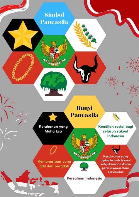 Simbol Dan Bunyi Pancasila
