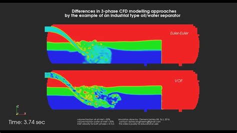 differences between vof and euler euler approach in multiphase cfd simulation with openfoam