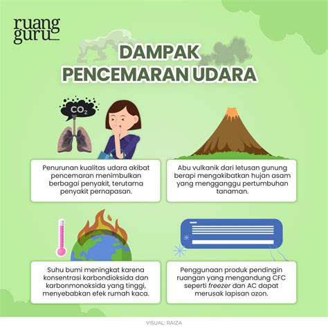 Dampak Polusi Udara Bagi Kesehatan Dan Lingkungan Homecare